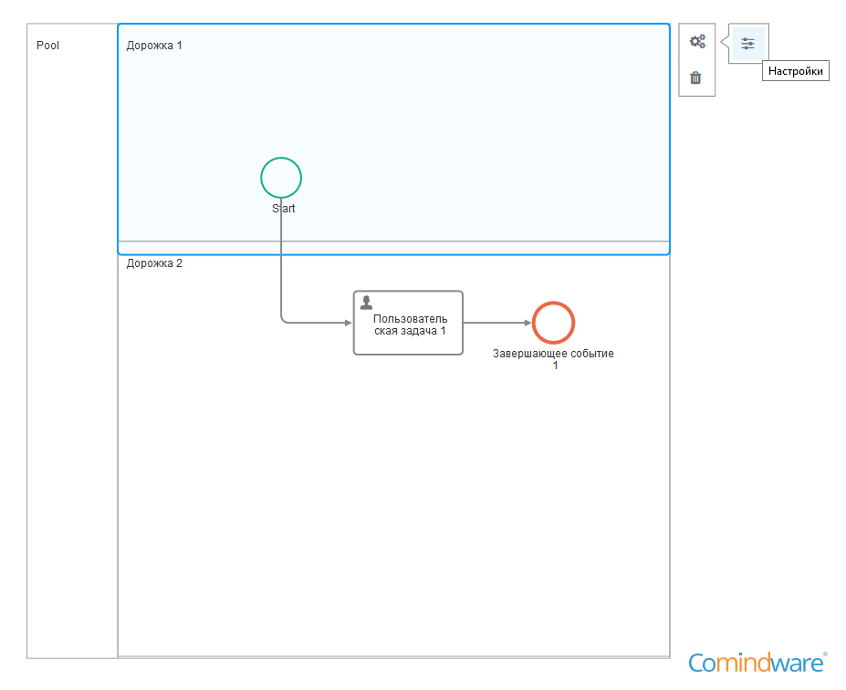 Нотация BPMN 2.0 — Comindware