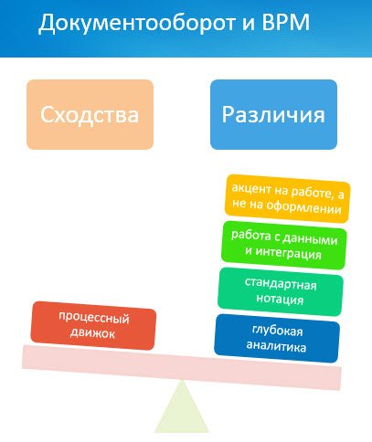 Тренды BPM-систем в 2025 году | Comindware