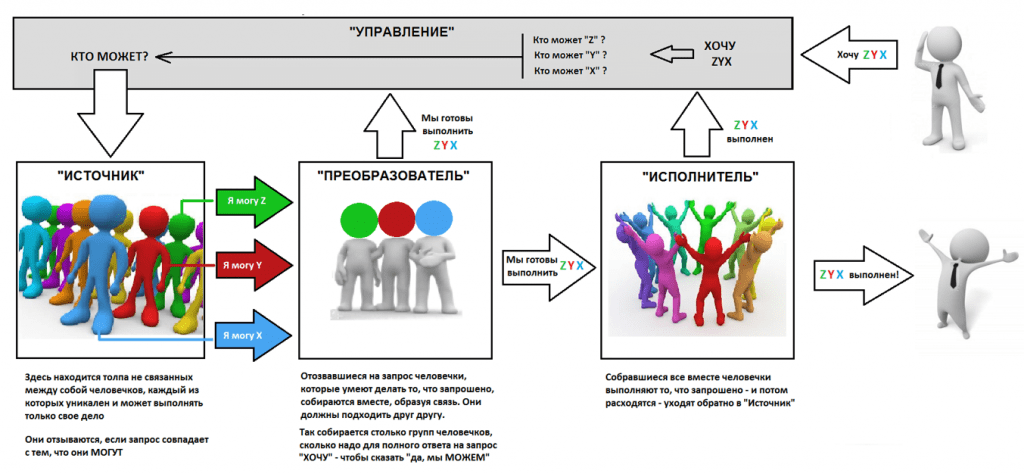 Цифровая экономика и технологическая основа бизнеса в ней — Блог Comindware
