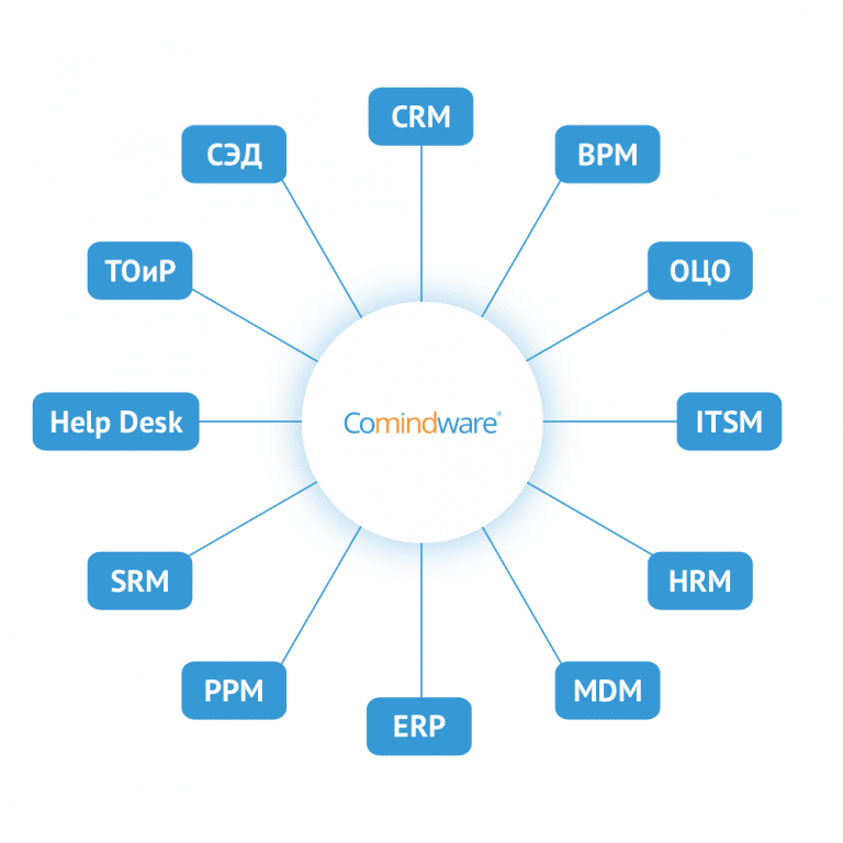 Практика цифровой трансформации в Retail — Блог Comindware