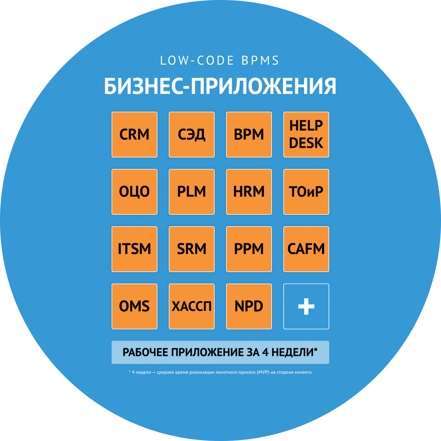 О управлении жизненным циклом продукта (PLM) простыми словами — Блог Comindware