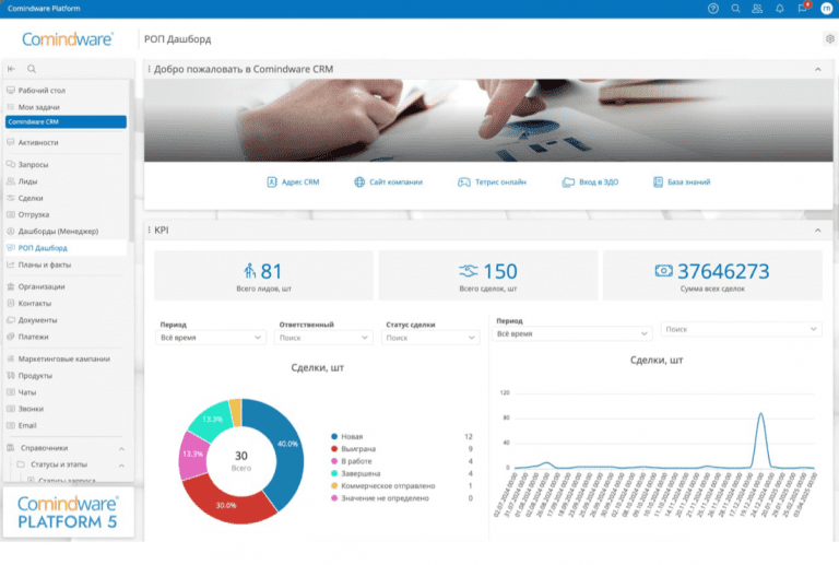 Виды CRM-систем: основные классификации и особенности выбора — Блог Comindware