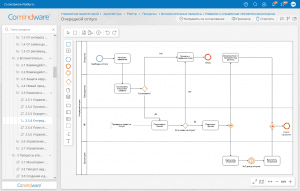 Нотация BPMN 2.0: ключевые элементы и описание — Блог Comindware